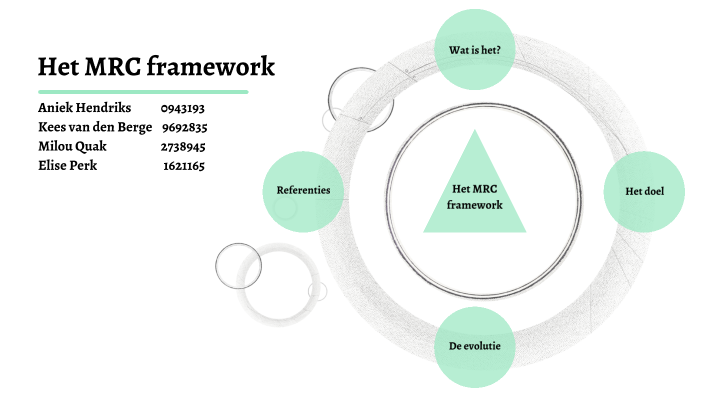 Het MRC framework by M Quak on Prezi