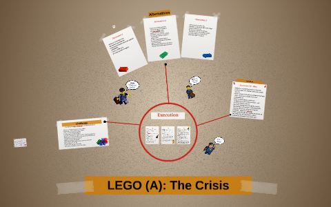 LEGO (A): The Crisis by Christian Bøglund on Prezi