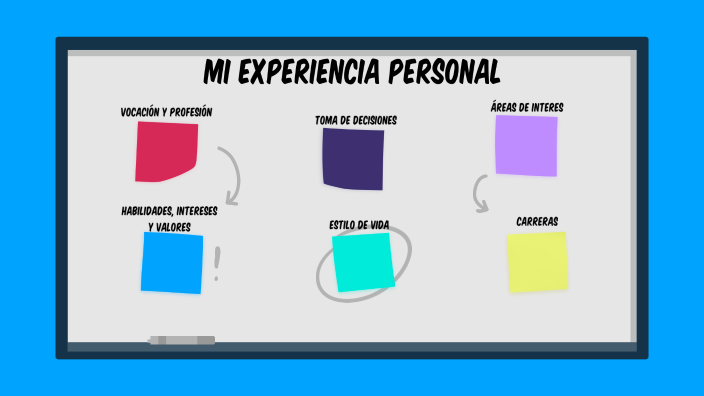 Mi experiencia personal by Micaela Dufour on Prezi
