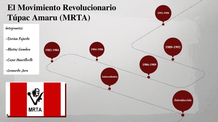 La historia del MRTA by DORIAN PIERO FAJARDO ZAPATA on Prezi