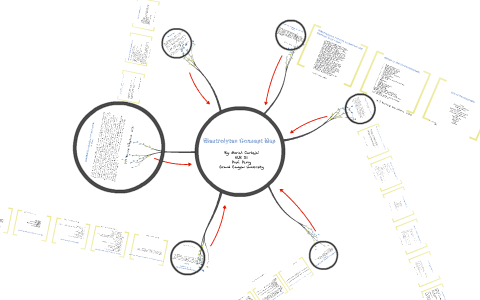 Electrolyte Concept Map by Moriah Carbajal on Prezi