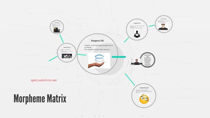 Morpheme Matrix by Papa Faye on Prezi