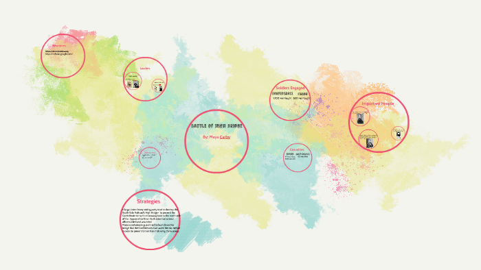Battle of High bridge by Maya Carby on Prezi