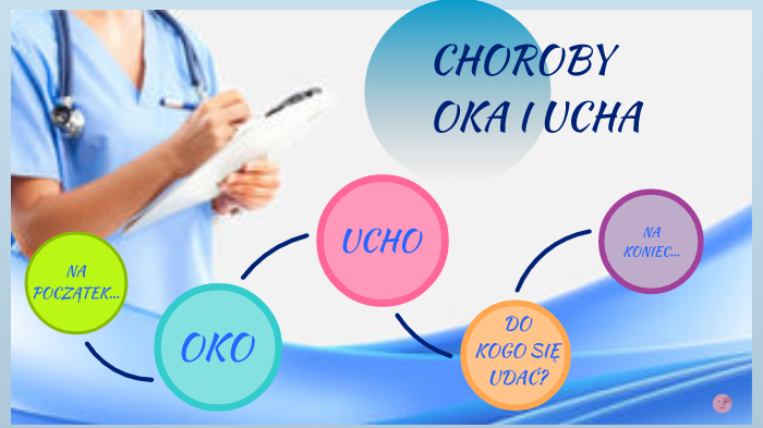 CHOROBY OKA I UCHA by Silvia Rydzyk on Prezi