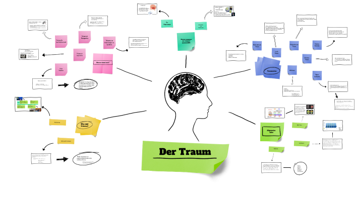 Der Traum by Ana Vidakovic on Prezi