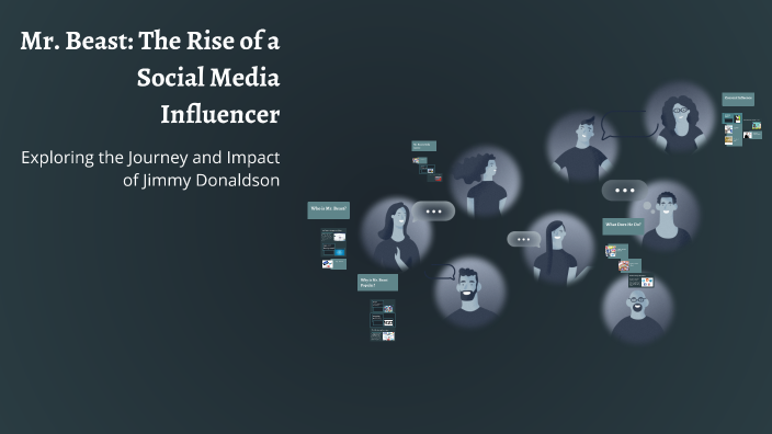 Mr. Beast: The Rise of a Social Media Influencer by micheal jordan on Prezi