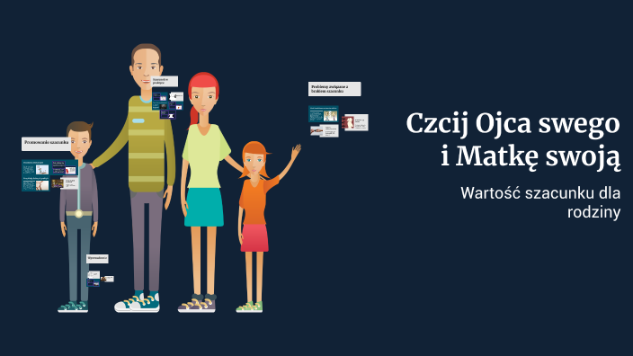 Czcij Ojca swego i Matkę swoją by Franek Wujcik on Prezi