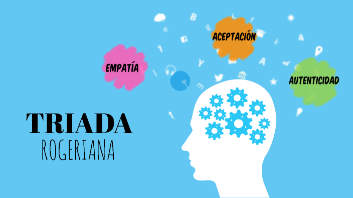 TRIADA ROGERIANA by Damaris Meana on Prezi