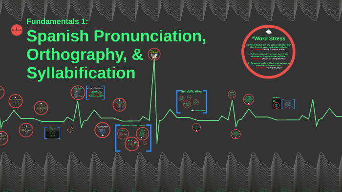 Spanish Alphabet & Orthography by Mr. De Mora on Prezi