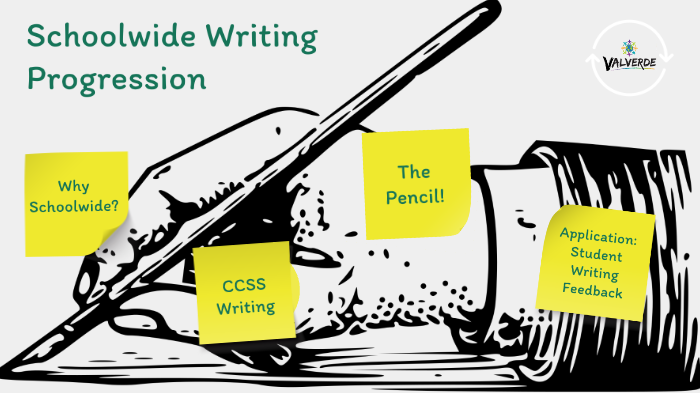 Schoolwide Writing Progression by on Prezi