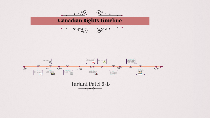 Canadian Rights Timeline by Tarjani Patel on Prezi