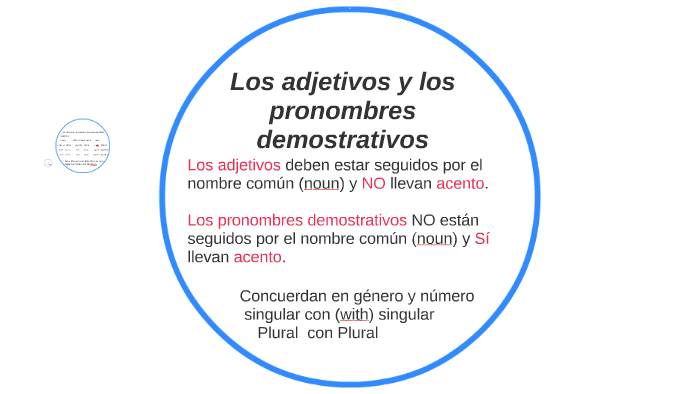 Los adjetivos y los pronombres demostrativos by Judith Grulke on Prezi