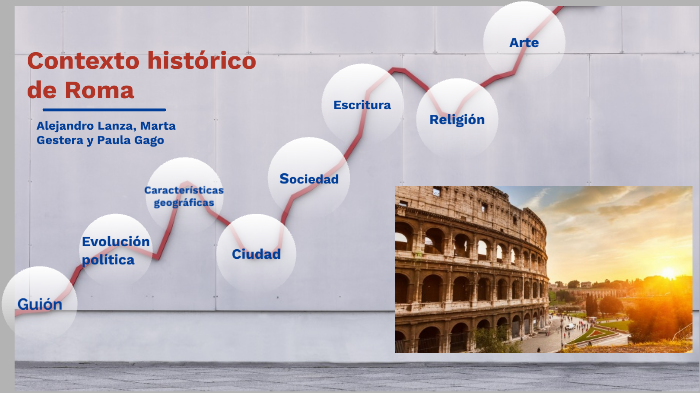 contexto historico de roma by Alejandro Lanza on Prezi