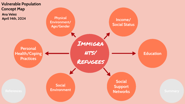 Vulnerable Population Concept Map by Ana V. on Prezi