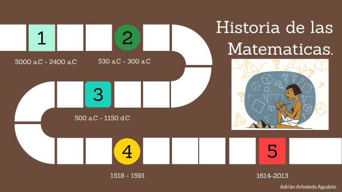 Historia de las matematicas by Adrian Arboleda on Prezi