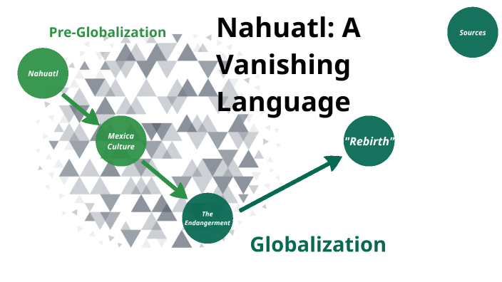Nahuatl: A Vanishing Language by Sam Loewer on Prezi