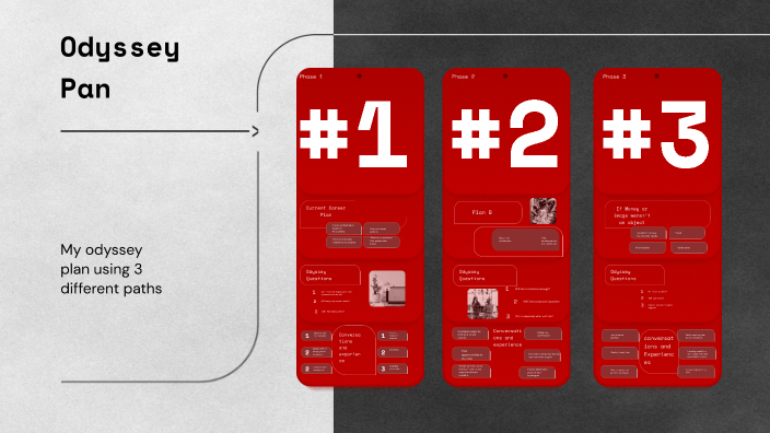 Odyssey Plan by Andrea Arce on Prezi