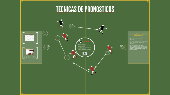 TECNICAS DE PRONOSTICOS by alejandro de jesus quintero sandoval on Prezi