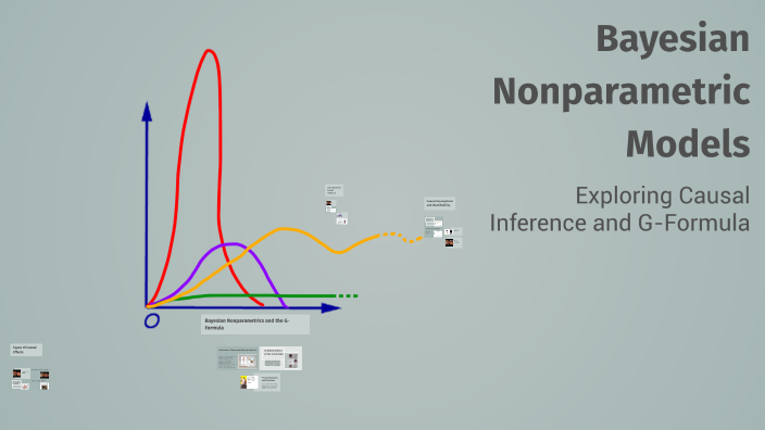Bayesian Nonparametric Models by Jhon Rodríguez on Prezi