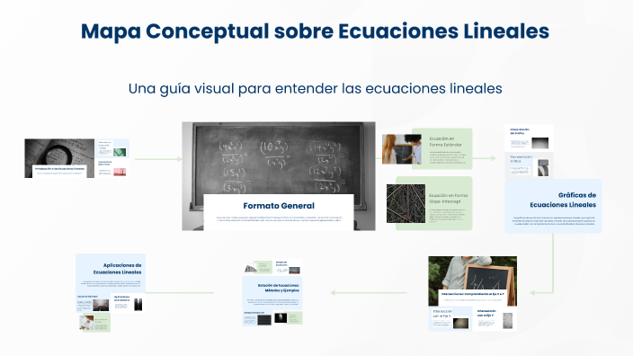 Mapa Conceptual sobre Ecuaciones Lineales by Jade Ramírez on Prezi