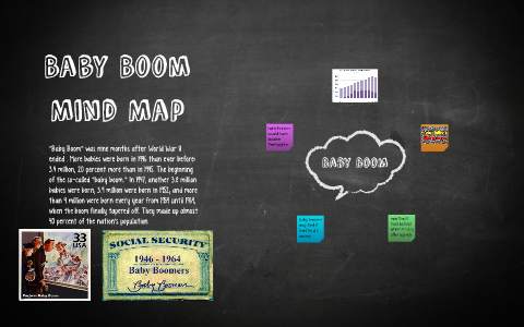 Baby Boom Mind Map by marcos olvera on Prezi