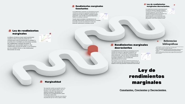 Ley de rendimientos marginales by gloria emilse Rodriguez correa on Prezi