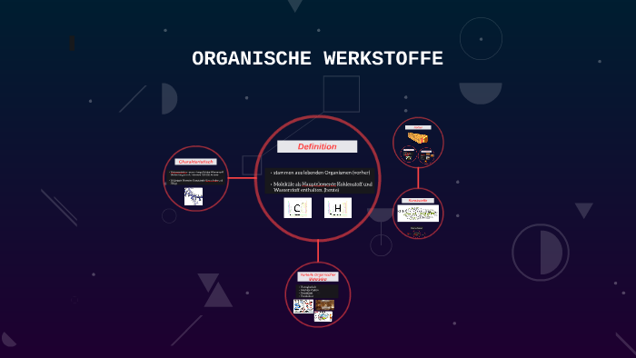 ORGANISCHE WERKSTOFFE by Sarah Afif on Prezi