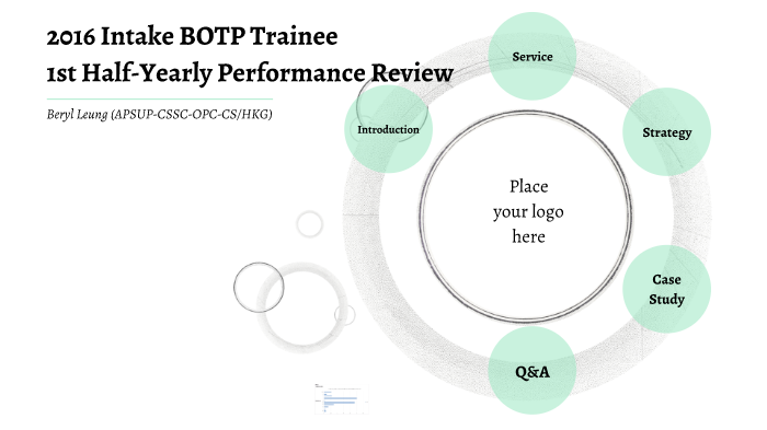 1st Review by Beryl Leung on Prezi