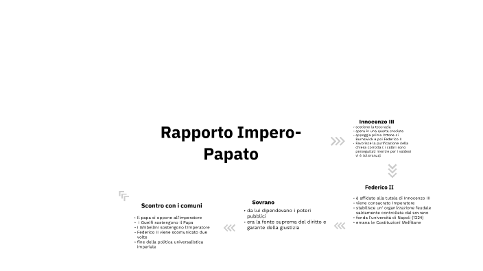 Rapporto Impero-Papato by elisa Caggiano on Prezi