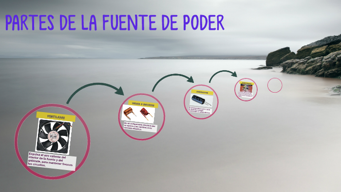PARTES DE LA FUENTE DE PODER by Natalia Rodríguez Martínez on Prezi