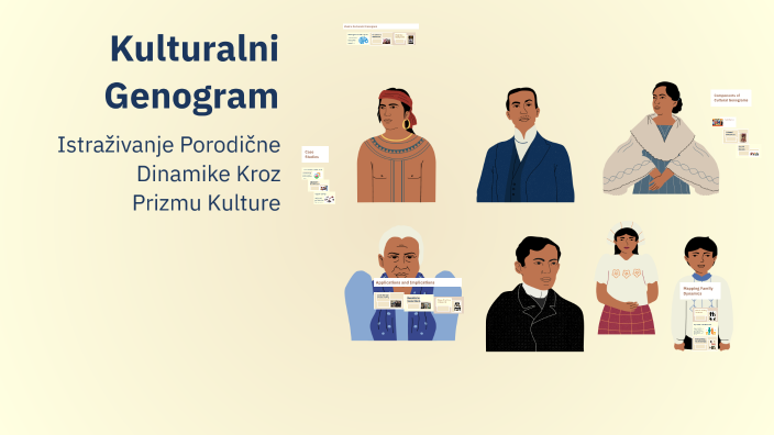 Cultural Genogram by dzenan fatic on Prezi