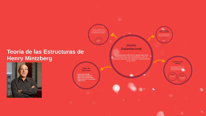 Teoría de las Estructuras de Henry Mintzberg by Laura Paulazani ...
