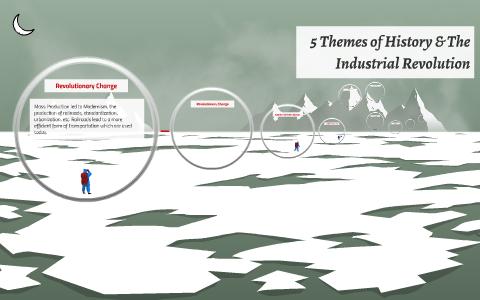 5 Themes of History & The Industrial Revolution by Lars Strudwick on Prezi