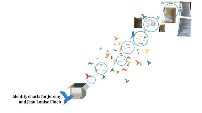 To Kill a Mockingbird identity chart by Emma Chambers on Prezi