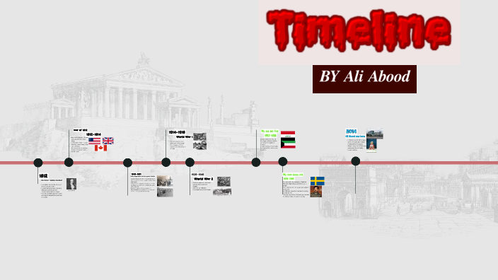 by Ali Abood on Prezi