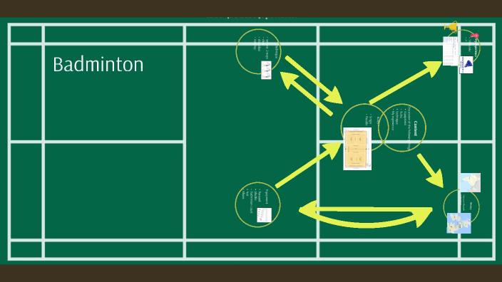 Introduction of Badminton by Harm Keetels on Prezi