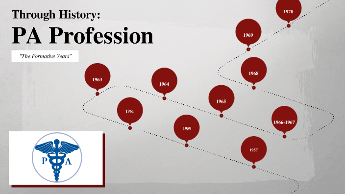 History of PA Profession by Olivia Cianciotti on Prezi