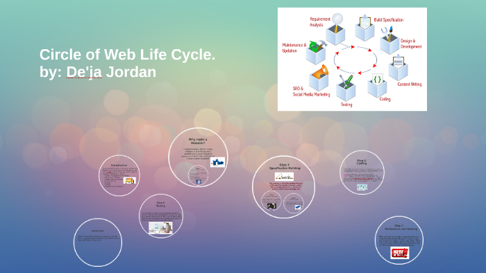 Circle of Web Life Cycle by Deja Jordan on Prezi