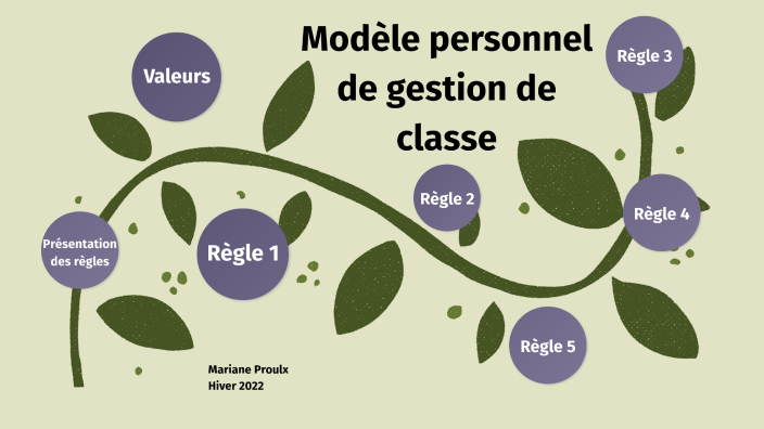Modèle de gestion de classe by Mariane Proulx on Prezi