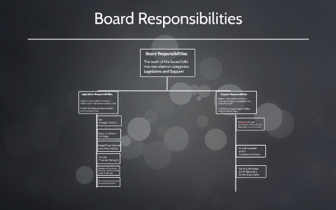 Board Responsibilities by _ _ on Prezi