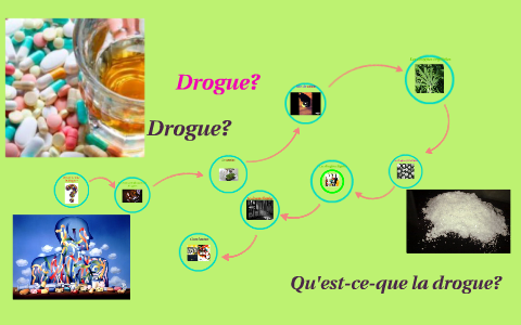 Qu'est-ce que la drogue? by on Prezi