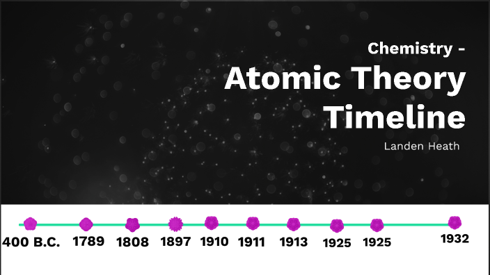 Atomic Theory Timeline by Landen Heath on Prezi