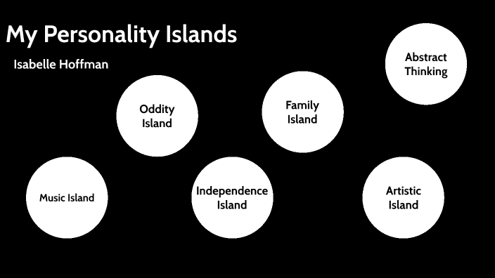 My Personality Islands by Isabelle Hoffman on Prezi