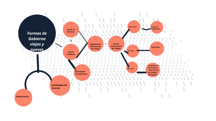 Conceptos Estructurales by Camila Diaz on Prezi