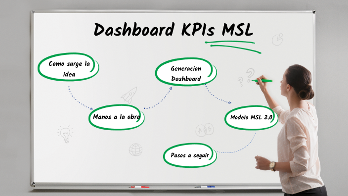 KPIs MSL by Gabriela Gay on Prezi