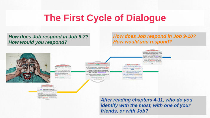 The First Cycle of Dialogue: Job 4-11 by Sophia Magallanes on Prezi