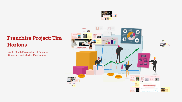 Franchise Project: Tim Hortons by Ahmet G on Prezi