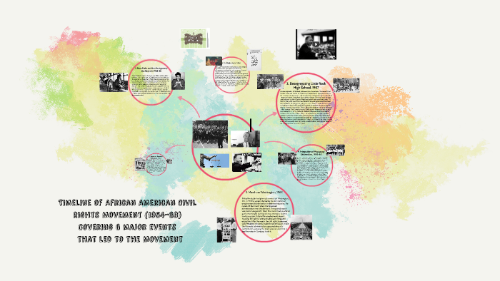 Timeline of African American Civil Rights Movement (1954-68) by Syed ...