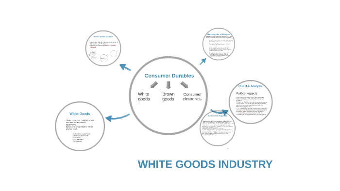 WHITE GOODS INDUSTRY by Sagar Wadhwani on Prezi
