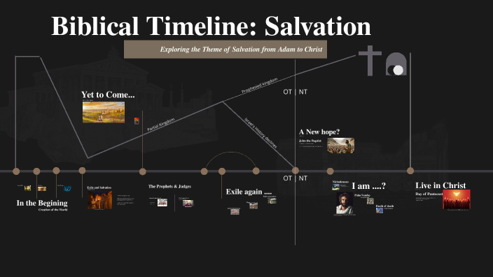 Biblical Timeline: Salvation by Garrett Munyard on Prezi